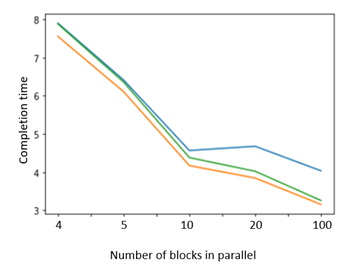 A Brief Introduction to Ray Distributed Objects, Ray Tune, and a Small ...
