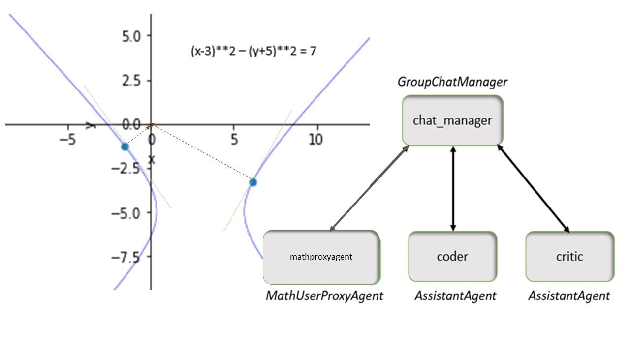 Blog – Cloud Computing For Science and Engineering
